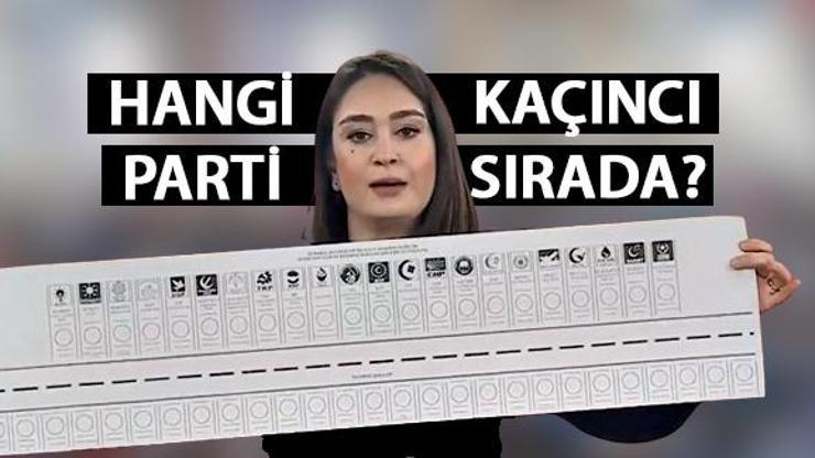 AK Parti, CHP, MHP, İYİ Parti, DEM, Yeniden Refah, Saadet ve Zafer ... AK Parti, CHP, MHP, İYİ Parti, DEM, Yeniden Refah, Saadet ve Zafer ...