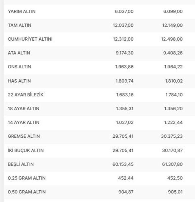 16 Kas m 2023 Cumhuriyet Alt n Ve eyrek Alt n Ne Kadar Gram Alt n